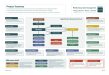 Product Management Taxonomy | Product Focus