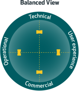 Product Marketing | Product Focus