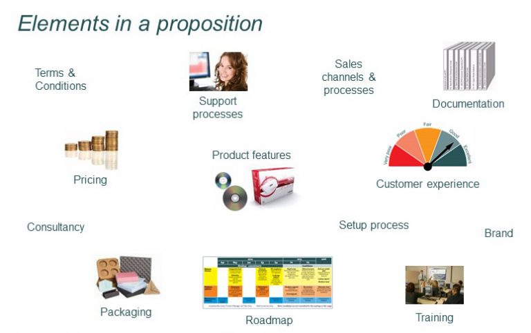 Product Management Proposition Development | Product Focus