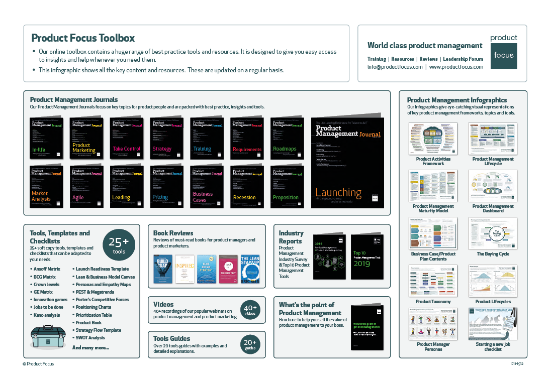 Product Focus Toolbox | Product Focus