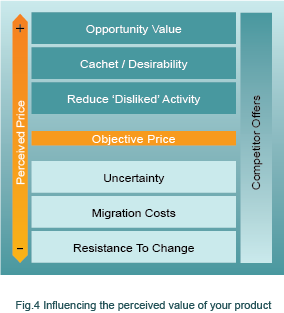 Product Pricing | Product Focus