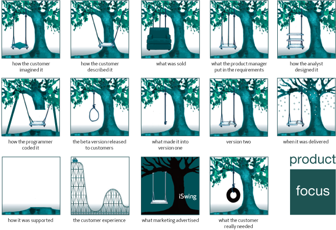 Product Requirements | Product Focus