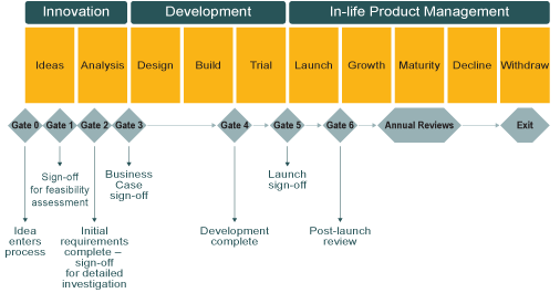 Agile Explained | Product Focus