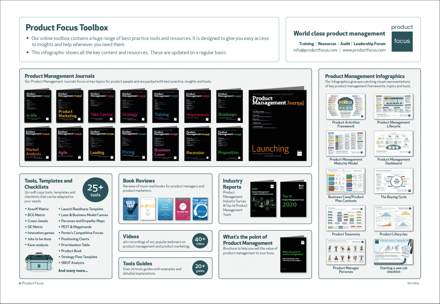 Product Focus Toolbox | Product Focus