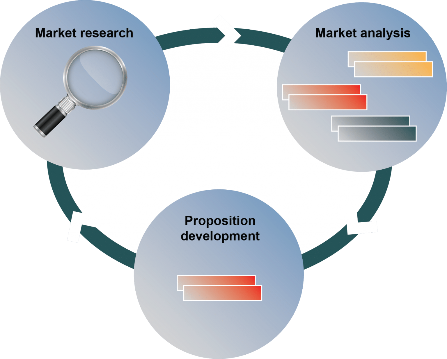 Market Analysis Product Focus market-analysis-product-focus