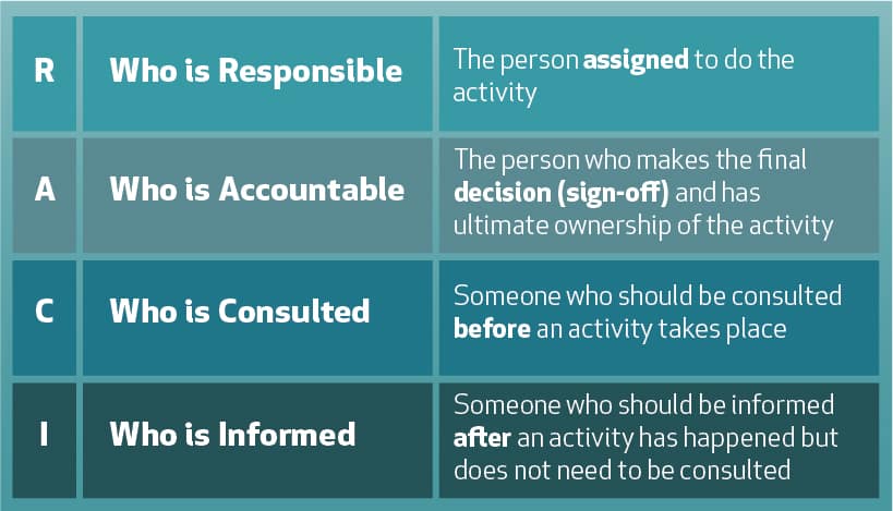 What does a product manager do anyway? - Product Focus