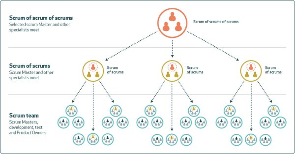 Agile has to scale: Get used to it! | Product Focus