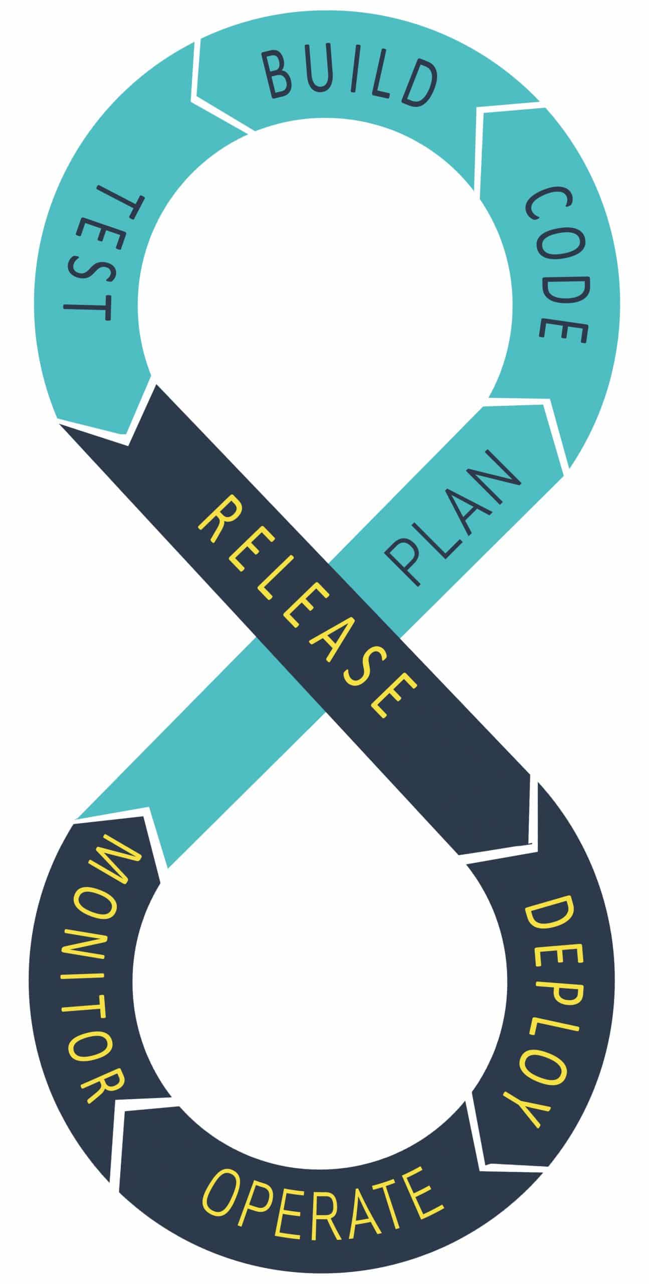 Scrum: What it is and how it works | Product Focus