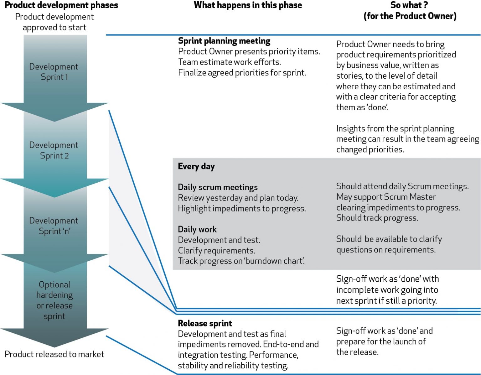 Scrum: What it is and how it works | Product Focus